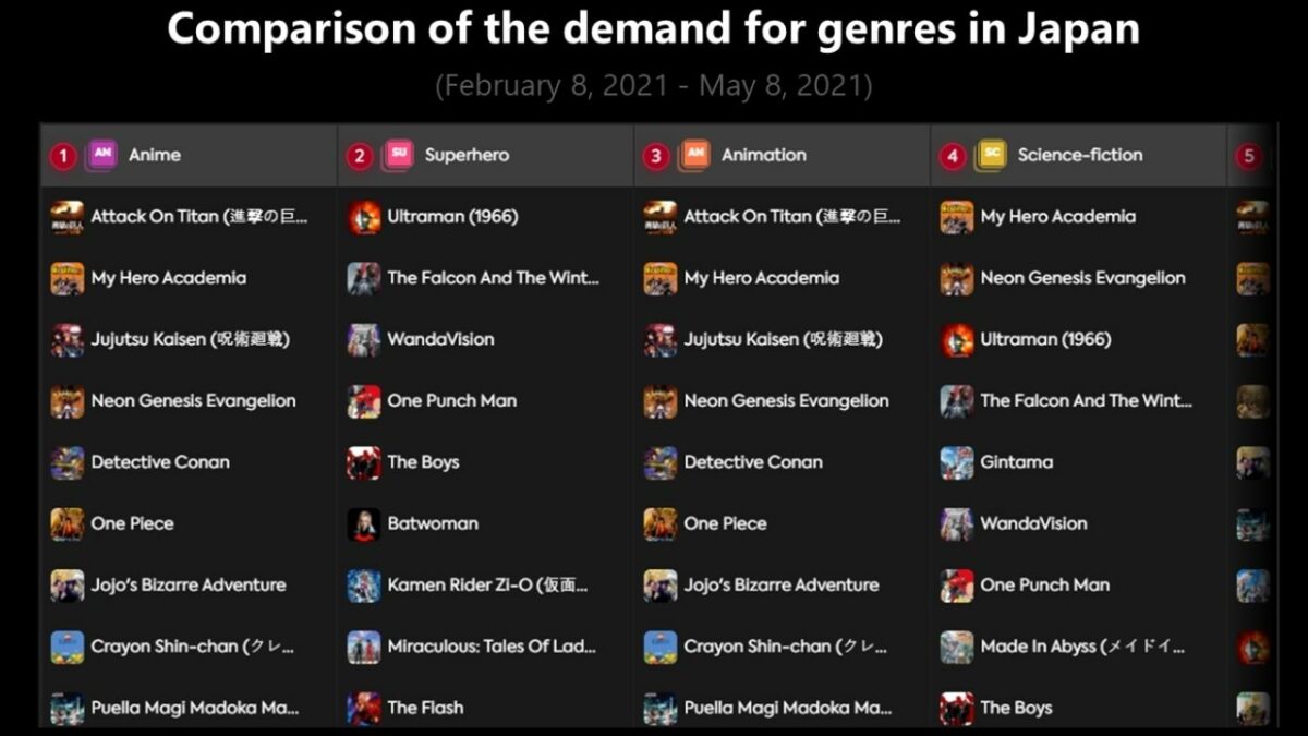 Top 10 Countries where Anime is Most Popular and Why!