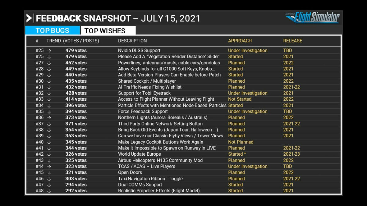 Flight Simulator May Add Helicopters In The Future!