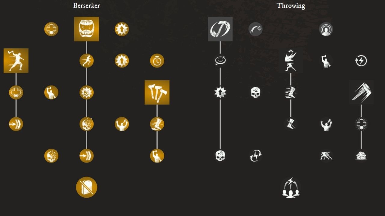 Best Hatchet Builds In New World- Weapon And Skill Guide