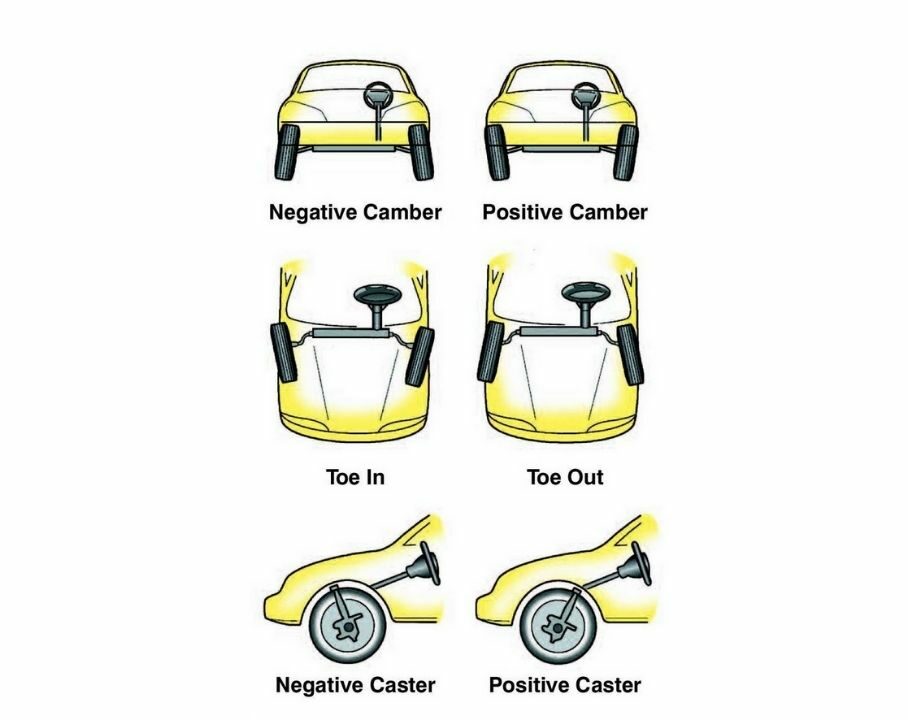 How to Tune Cars in Forza Horizon 5? Quick Guide!