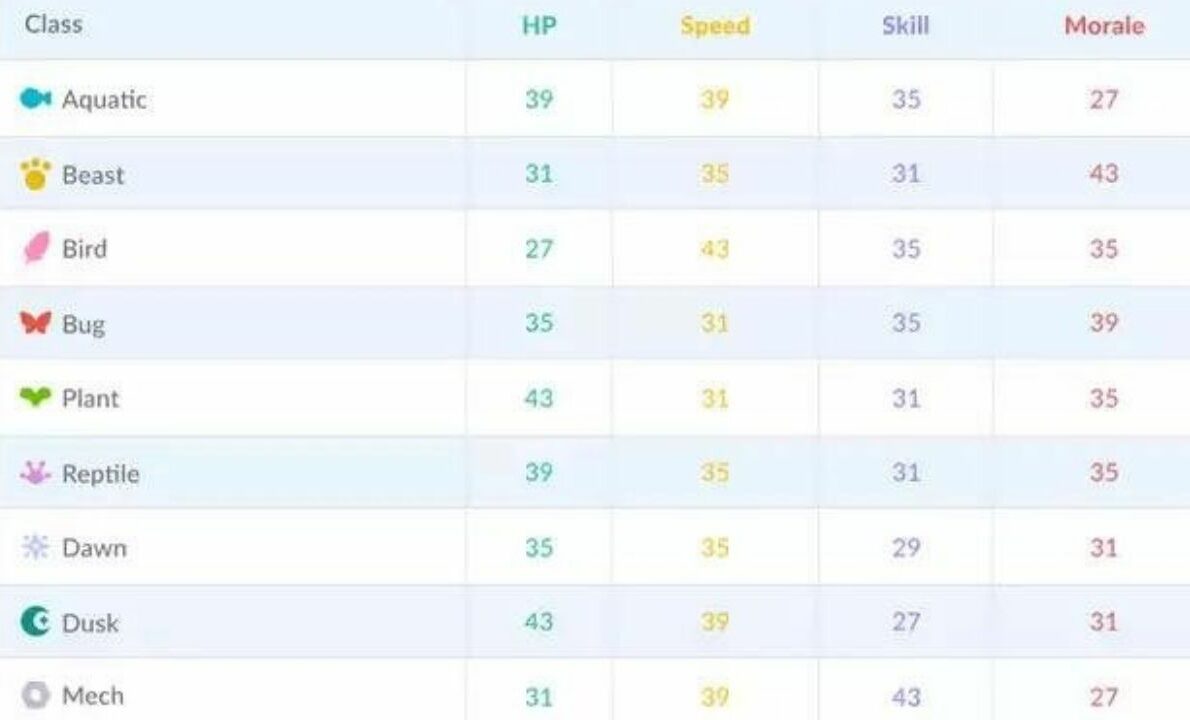 How to choose the right Axie in Axie Infinity? Quick Guide