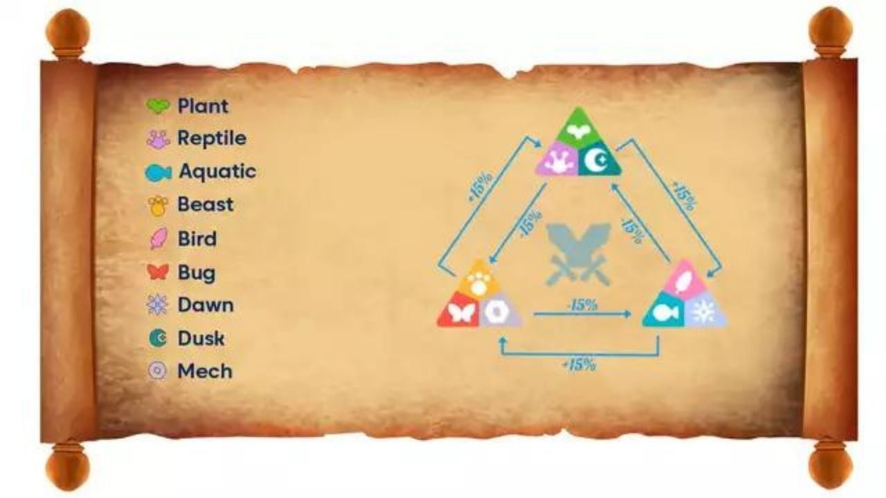 ¿Cómo elegir el Axie adecuado en Axie Infinity? Guía rápida