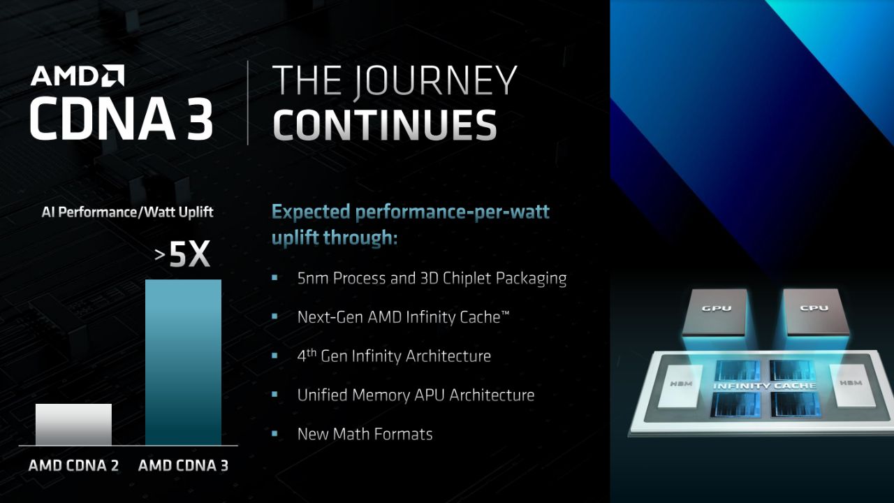 RDNA4 Scheduled For 2024 Release & More– Reveal AMD Roadmaps