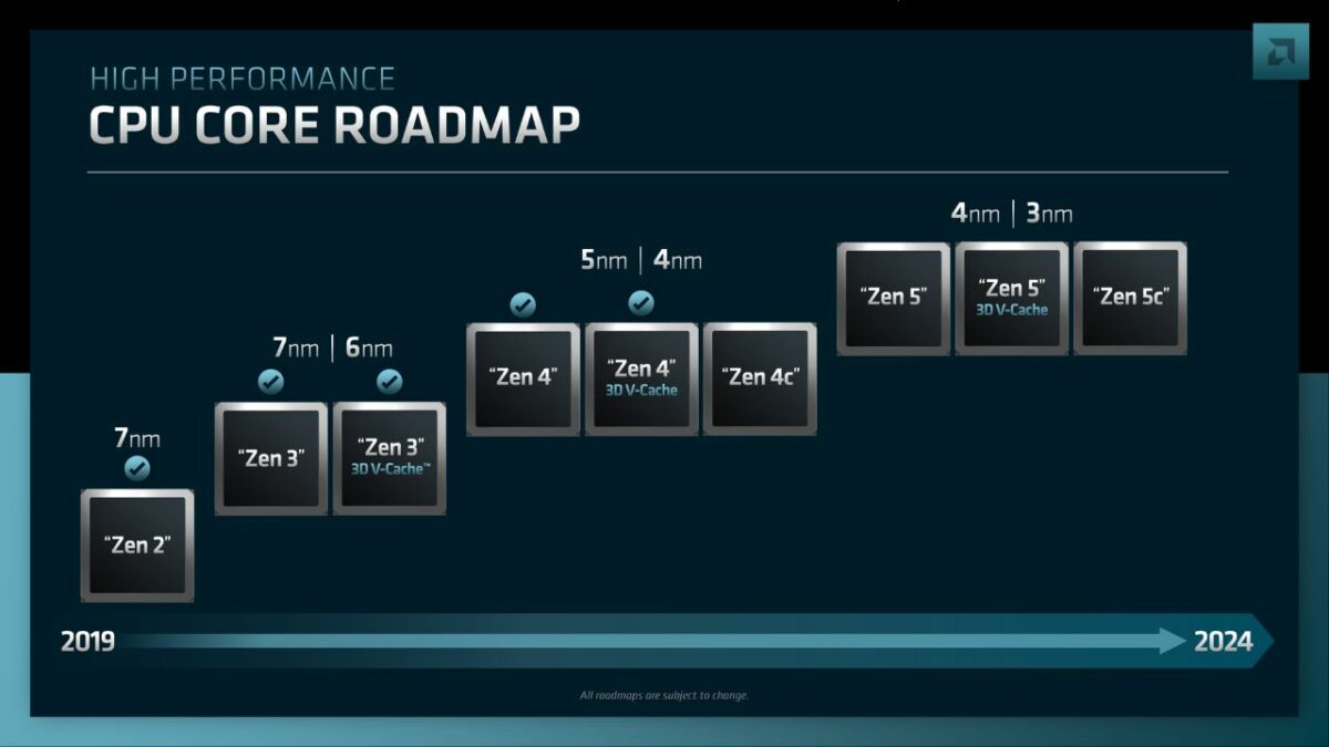 AMD Introduces Phoenix Point, Strix Point CPUs In Roadmaps