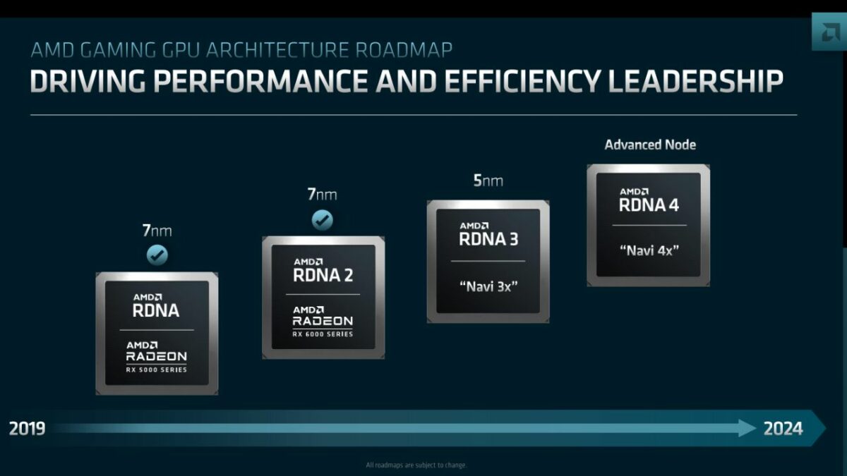 RDNA4 Scheduled For 2024 Release & More– Reveal AMD Roadmaps