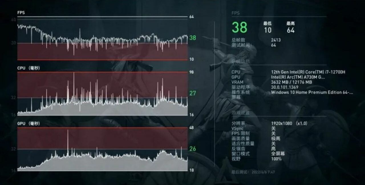 La prueba Intel Arc A730M mide FPS promedio con RTX 3050/3060