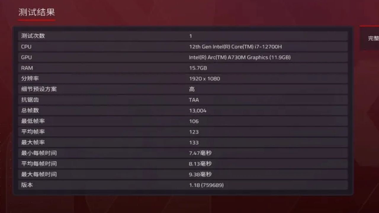 Intel Arc A730M Test Measures Average FPS With RTX 3050/3060