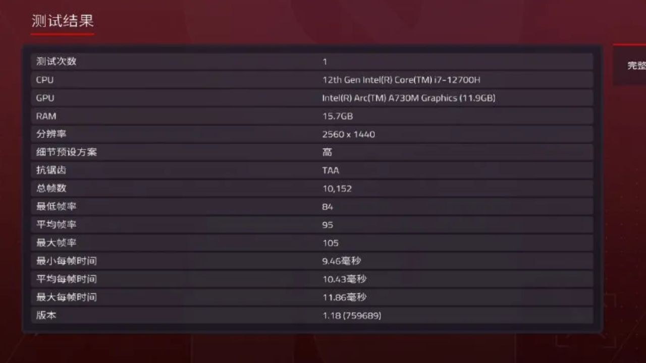 Intel Arc A730M Test Measures Average FPS With RTX 3050/3060