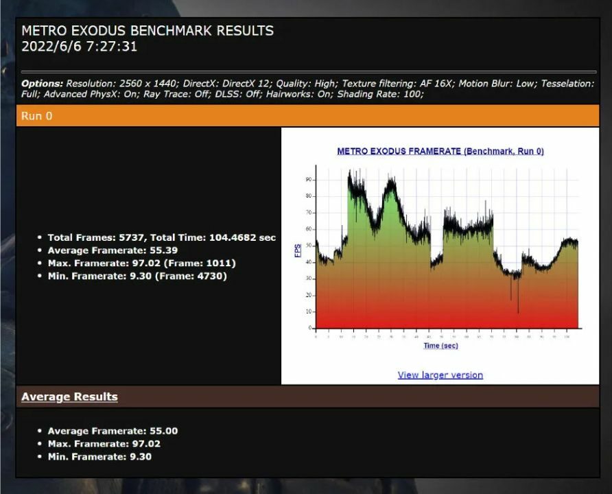 Intel Arc A730M Test Measures Average FPS With RTX 3050/3060