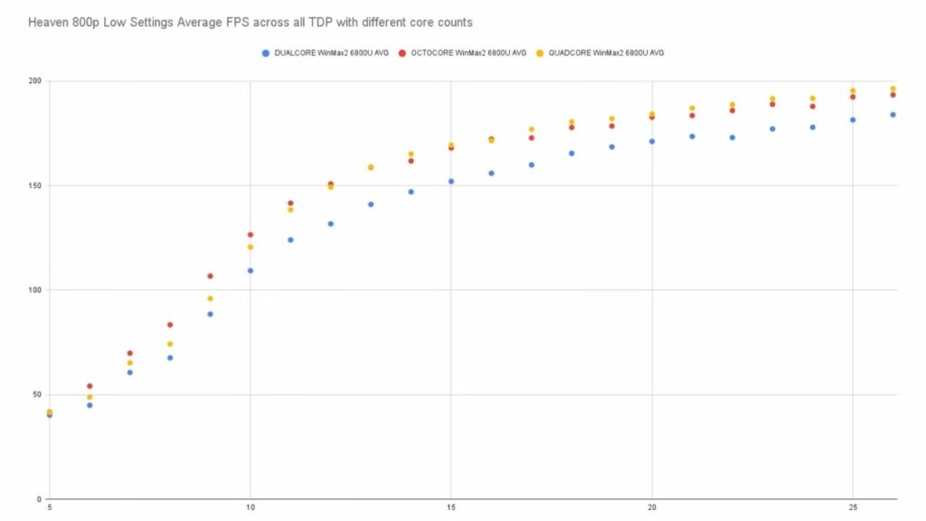 Which CPU To Choose For Your Win Max 2? This Might Help!
