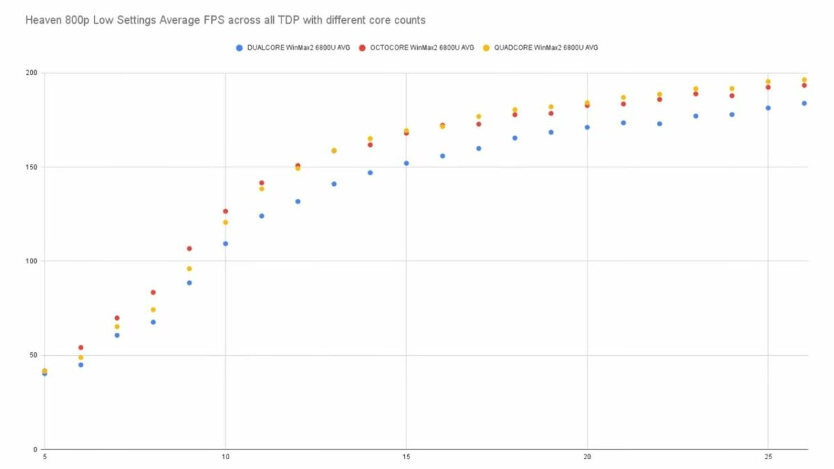 Which CPU To Choose For Your Win Max 2? This Might Help!