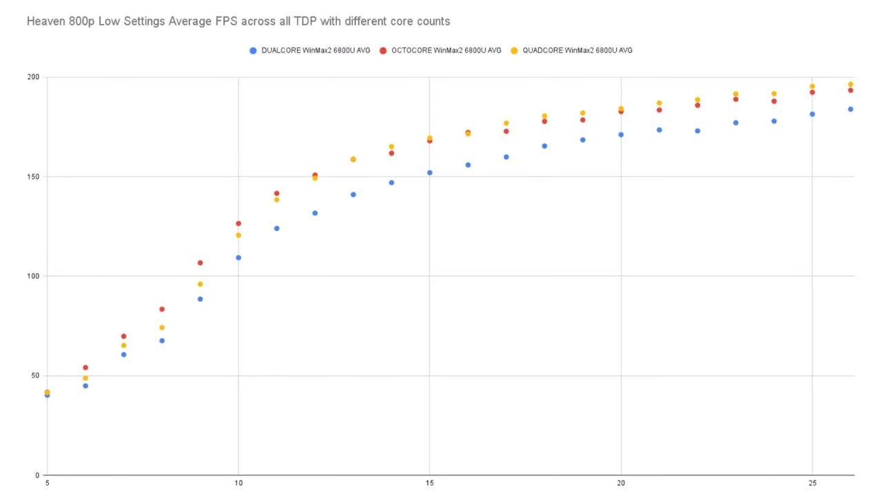 Which CPU To Choose For Your Win Max 2? This Might Help!