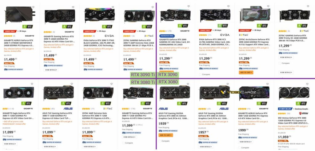 NVIDIA’s RTX 3090 and 3080 GPUs Listed At Discounted Prices