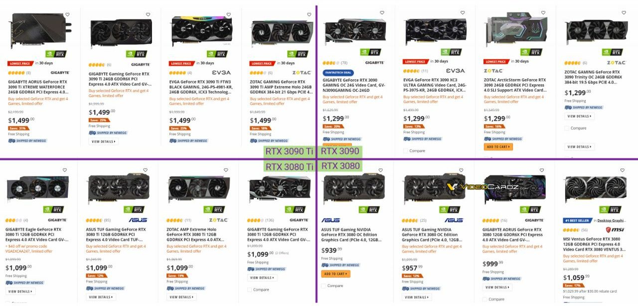 NVIDIA’s RTX 3090 and 3080 GPUs Listed At Discounted Prices