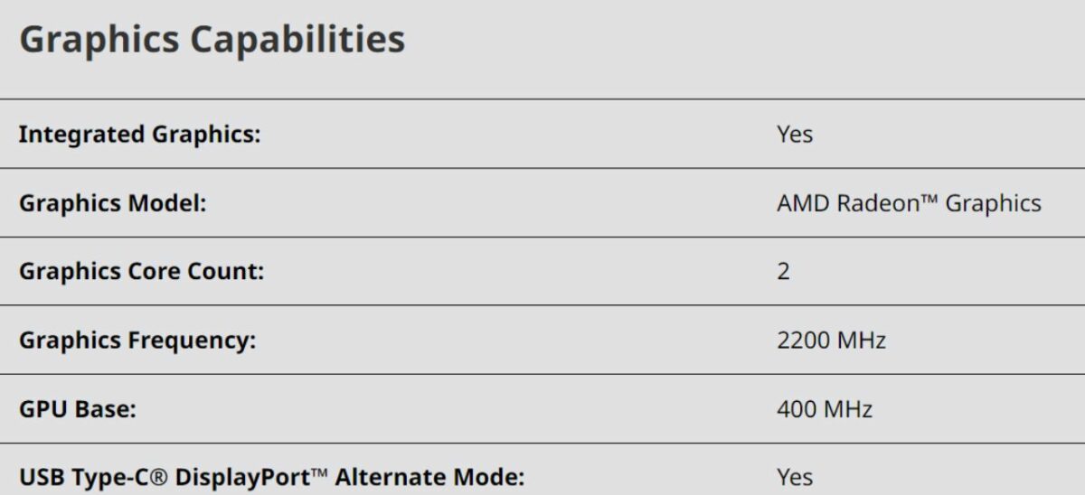 AMD Ryzen 7000 CPUs Confirmed to Feature RDNA2 Graphics