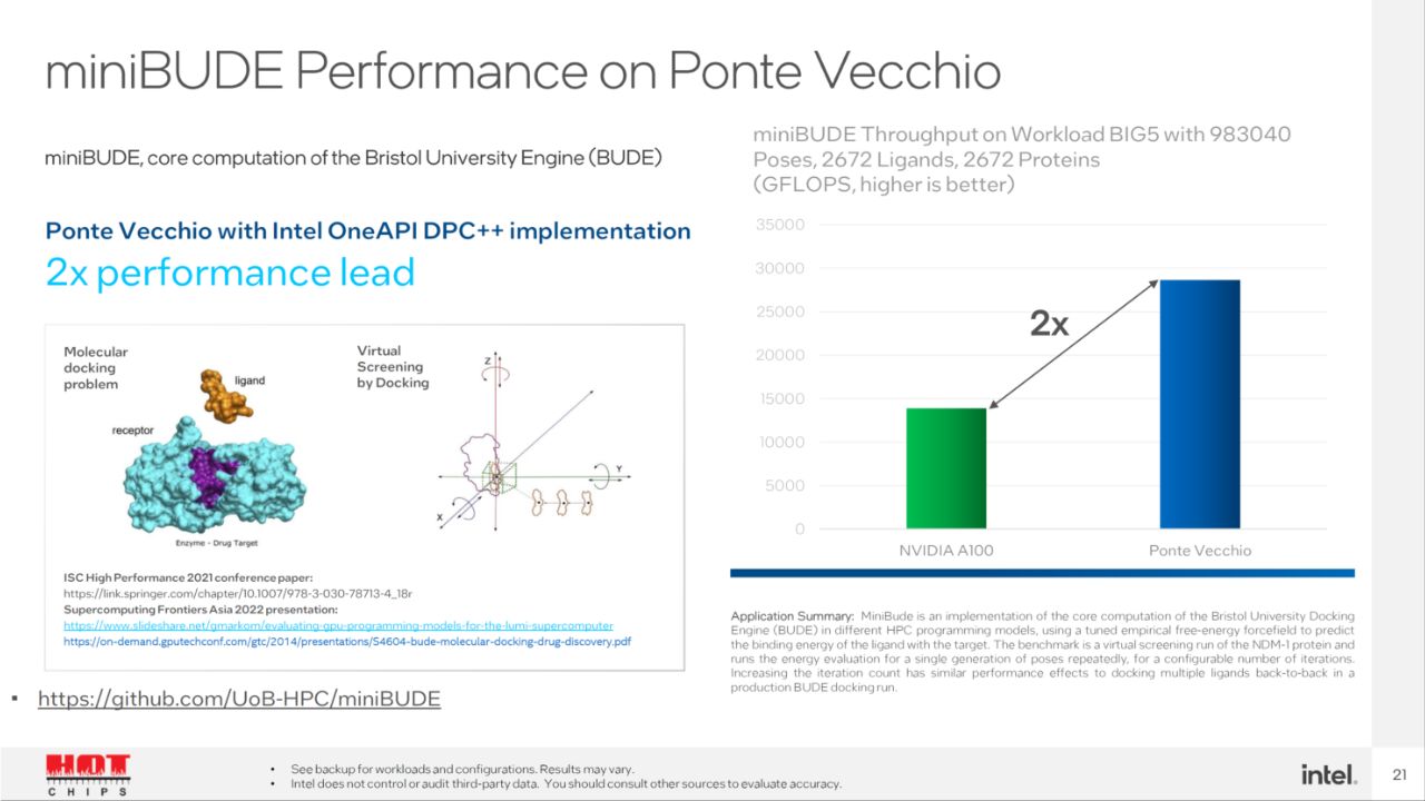 Intel Ponte Vecchio GPU up to 2.5 times faster than NVIDIA A100