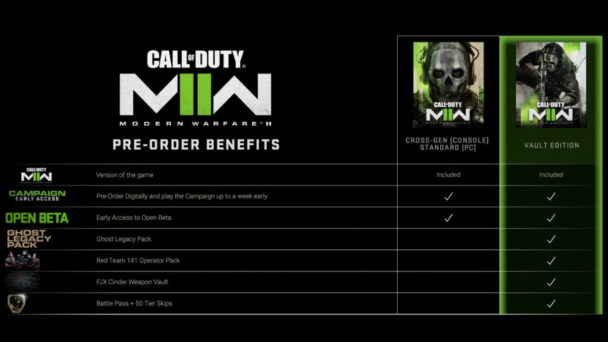 How long is the whole campaign of Modern Warfare 2 (2022)?