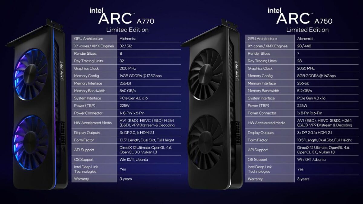 Intel reveals the prices of Arc A770 and A750
