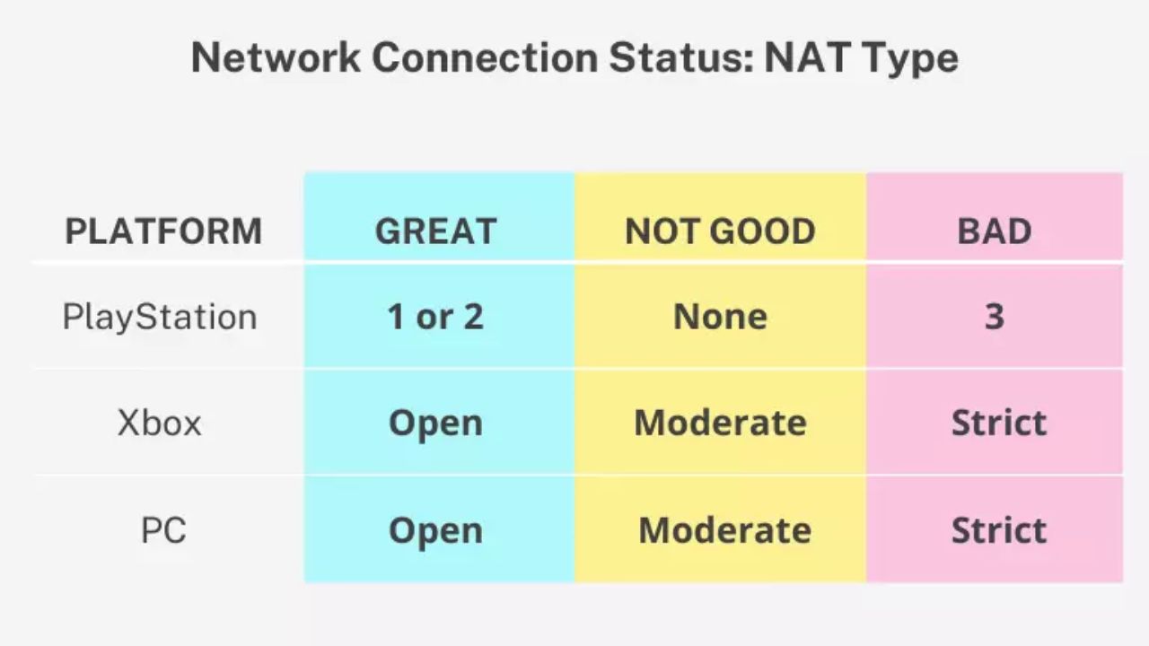 Apa kesalahan masuk LC-208 di Overwatch 2? Bagaimana memperbaikinya?