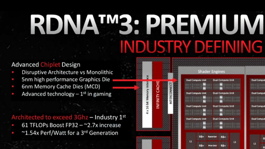 AMD’s RX 7600 will use older heatsinks, specs released