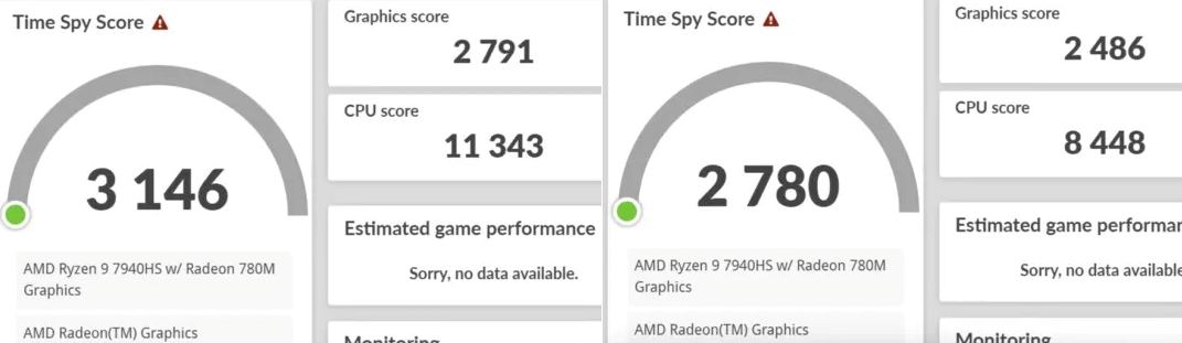 AMD Ryzen 9 7940HS Tested W/ Radeon 780M Integrated Graphics