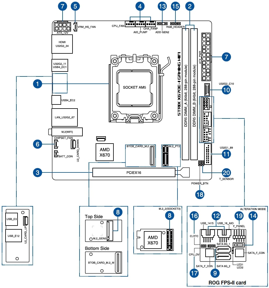 ASUS ROG Strix X670 Mini-ITX Secondary Chipset Discovered