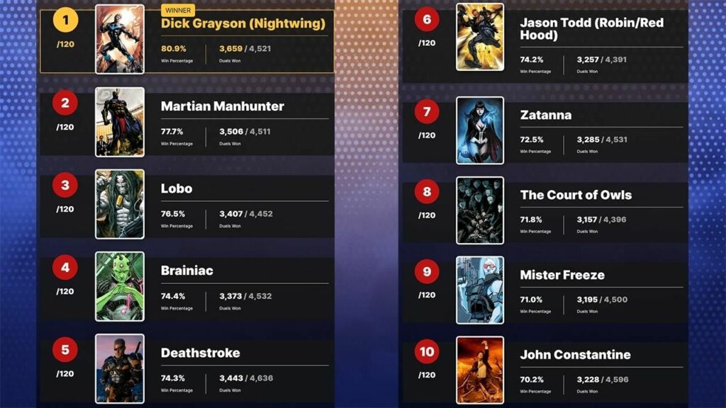 James Gunn Teases Five New Unannounced DCU Characters