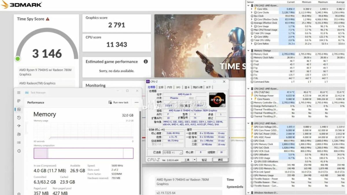 AMD Ryzen 9 7940HS Tested W/ Radeon 780M Integrated Graphics