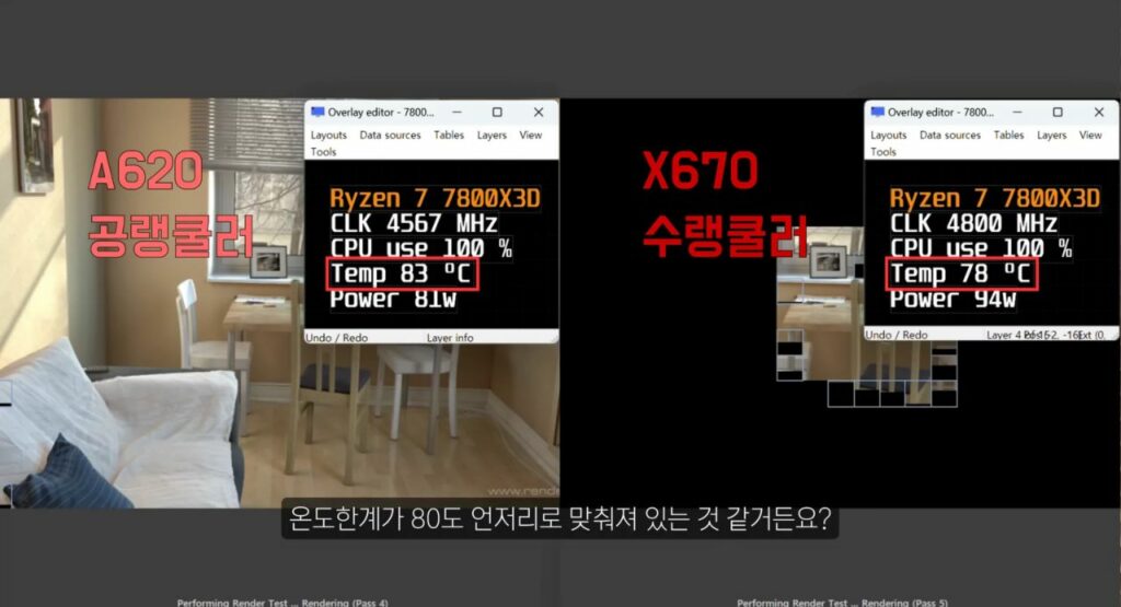 Ryzen 7 7800X3D performs same on A620 and X670 motherboards
