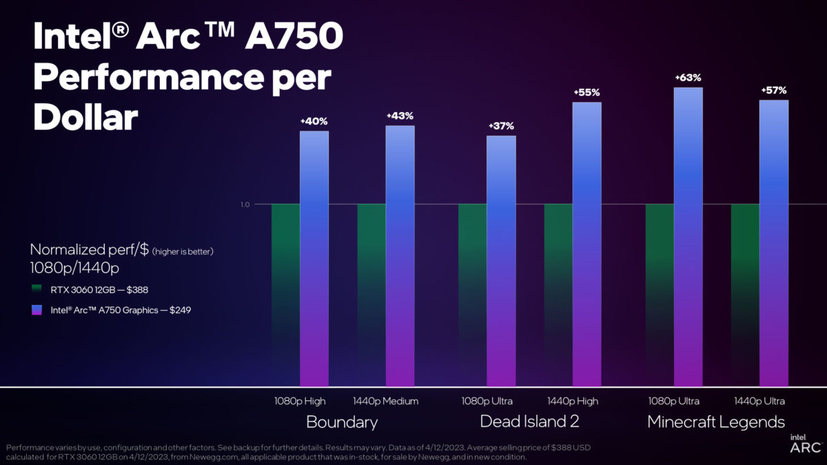 Intel Claims Further Performance Boost With New GPU Drivers