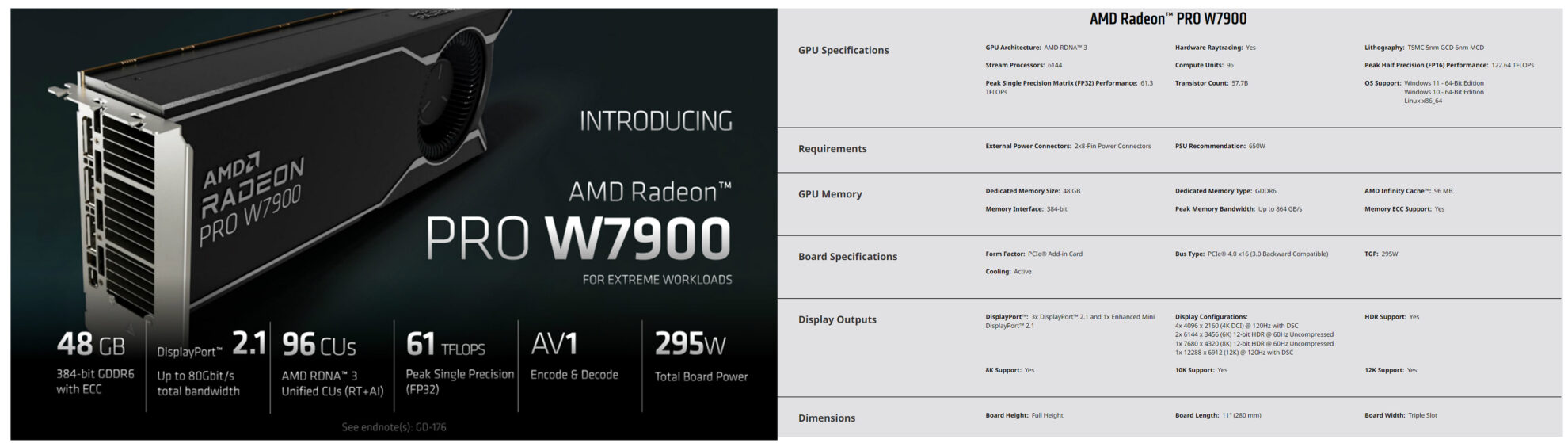 AMD’s Pro W7900 and Pro W7800 GPUs coming this quarter