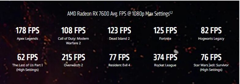 AMD unveils the Radeon RX 7600 card launching tomorrow