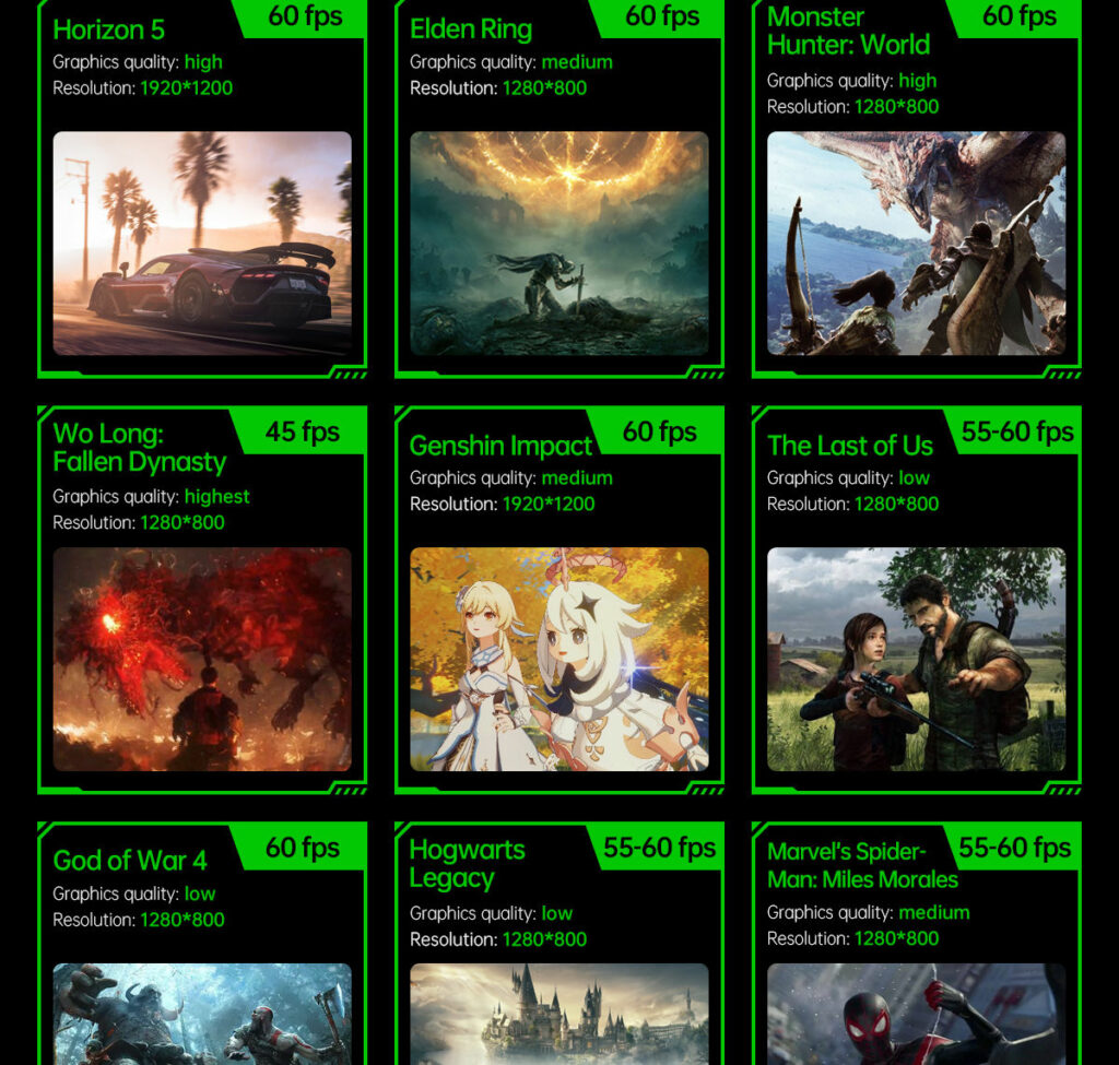 AMD Radeon 780M iGPU 3DMark TimeSpy Benchmark Revealed