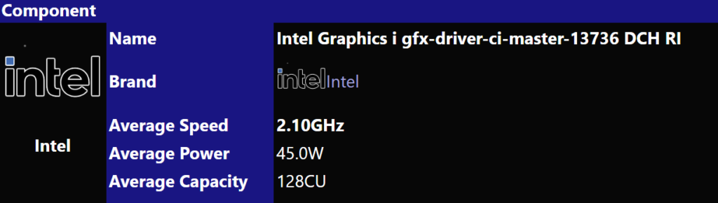 Benchmarks leaked to Intel’s Meteor Lake engineering sample