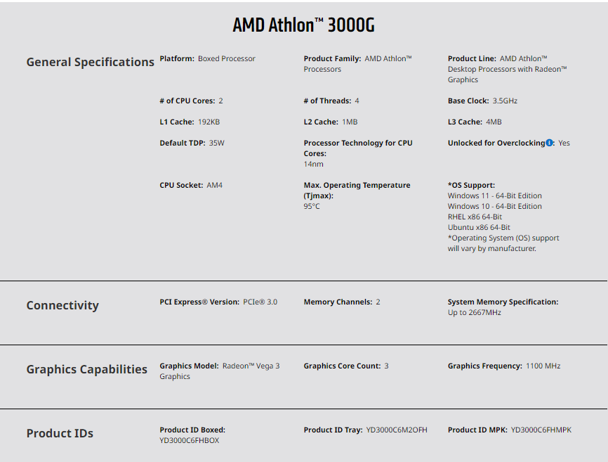 AMD resumes production of Ryzen 3000G series APUs in China