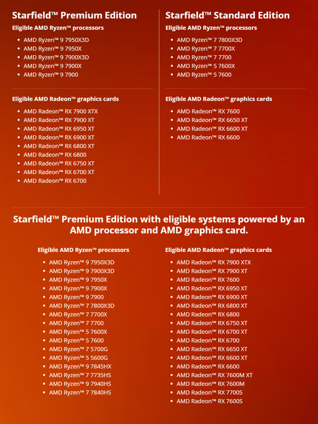 AMD releases list of recommended hardware for Starfield