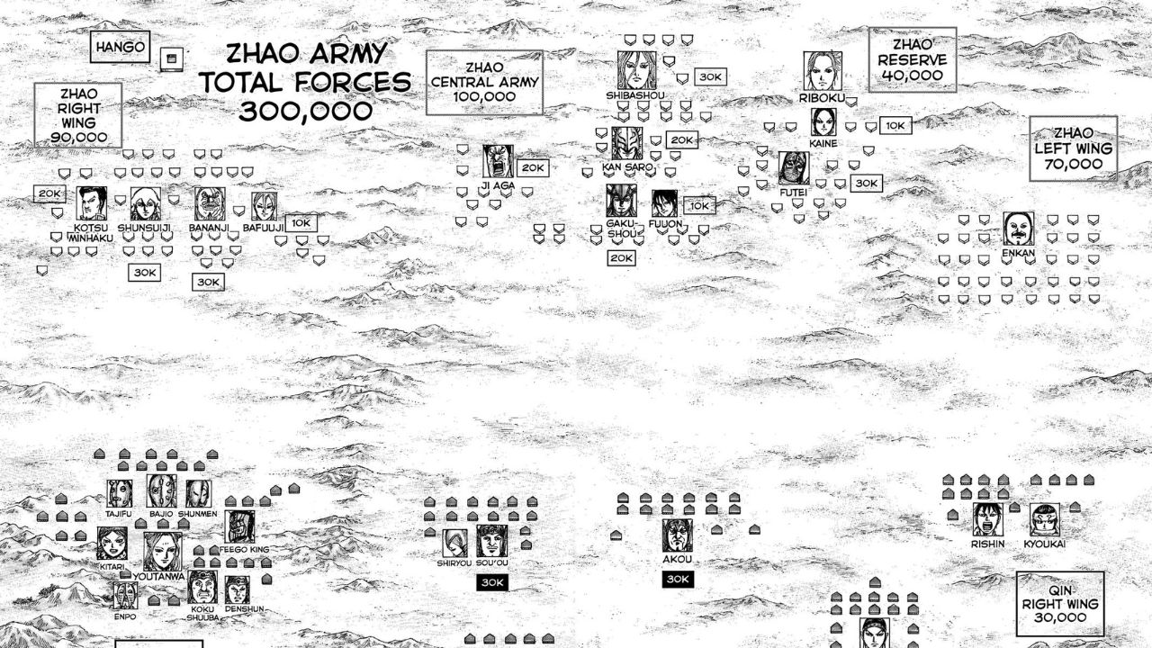 Read Kingdom Ch 774 Online: Raws & Release Date