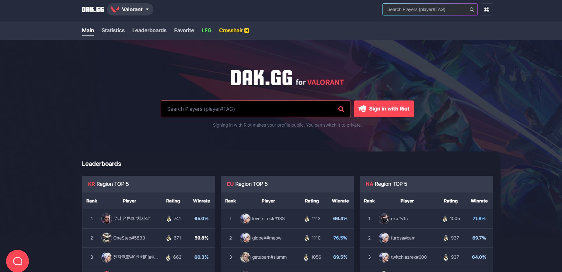 How to Check Valorant MMR?