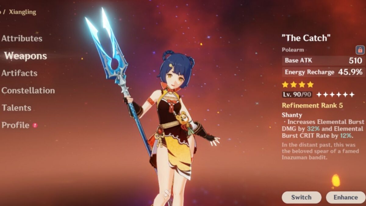 Who is the Best Pyro Character in Genshin Impact?