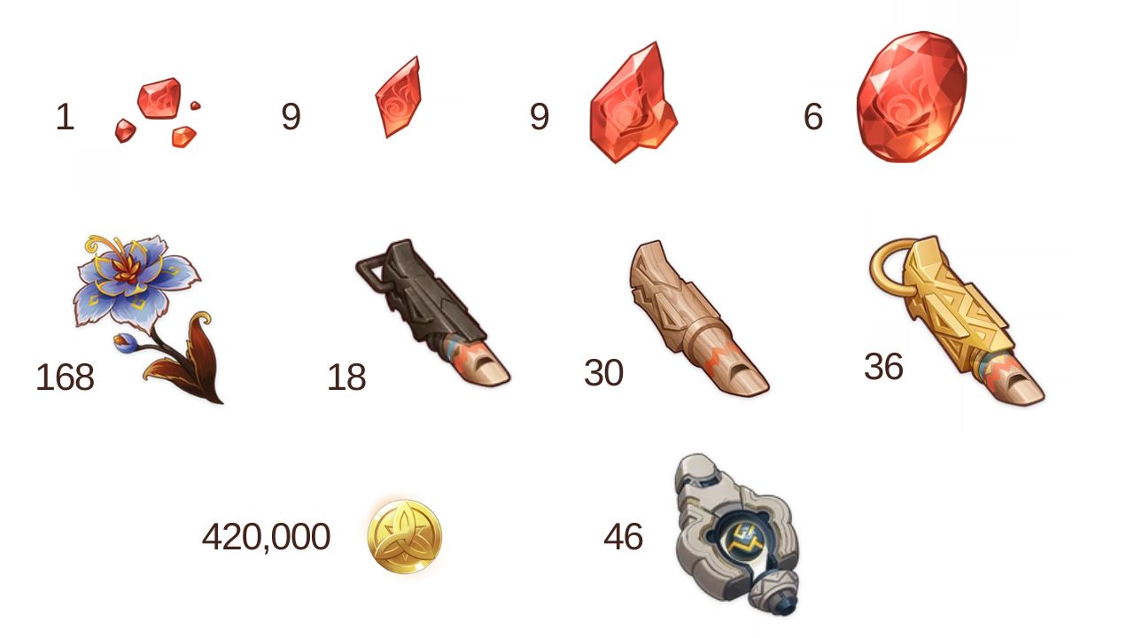 What are Mauvika’s Ascension Materials in Genshin Impact?