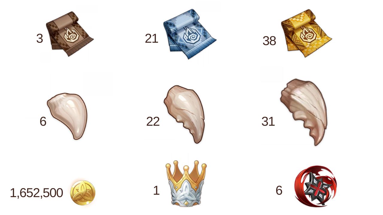 What are Citlali’s Ascension Materials in Genshin Impact?